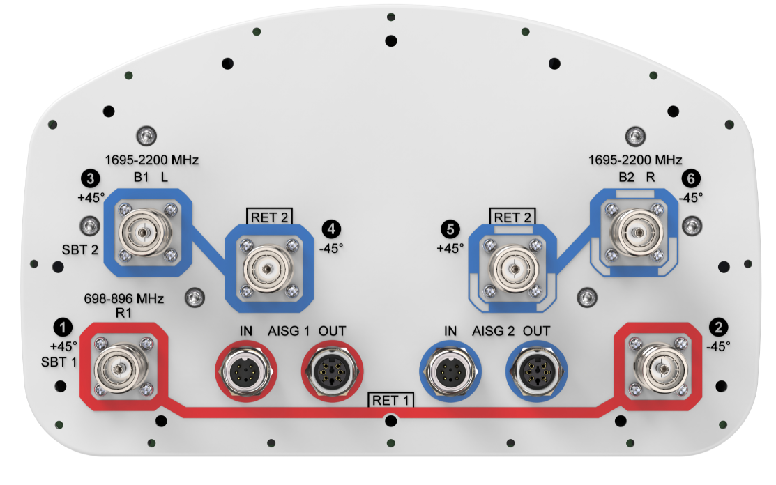 NHH-65C-HG-R2B | ANDREW