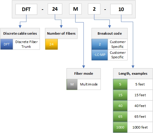 DFT-24M2-LC-MP | ANDREW