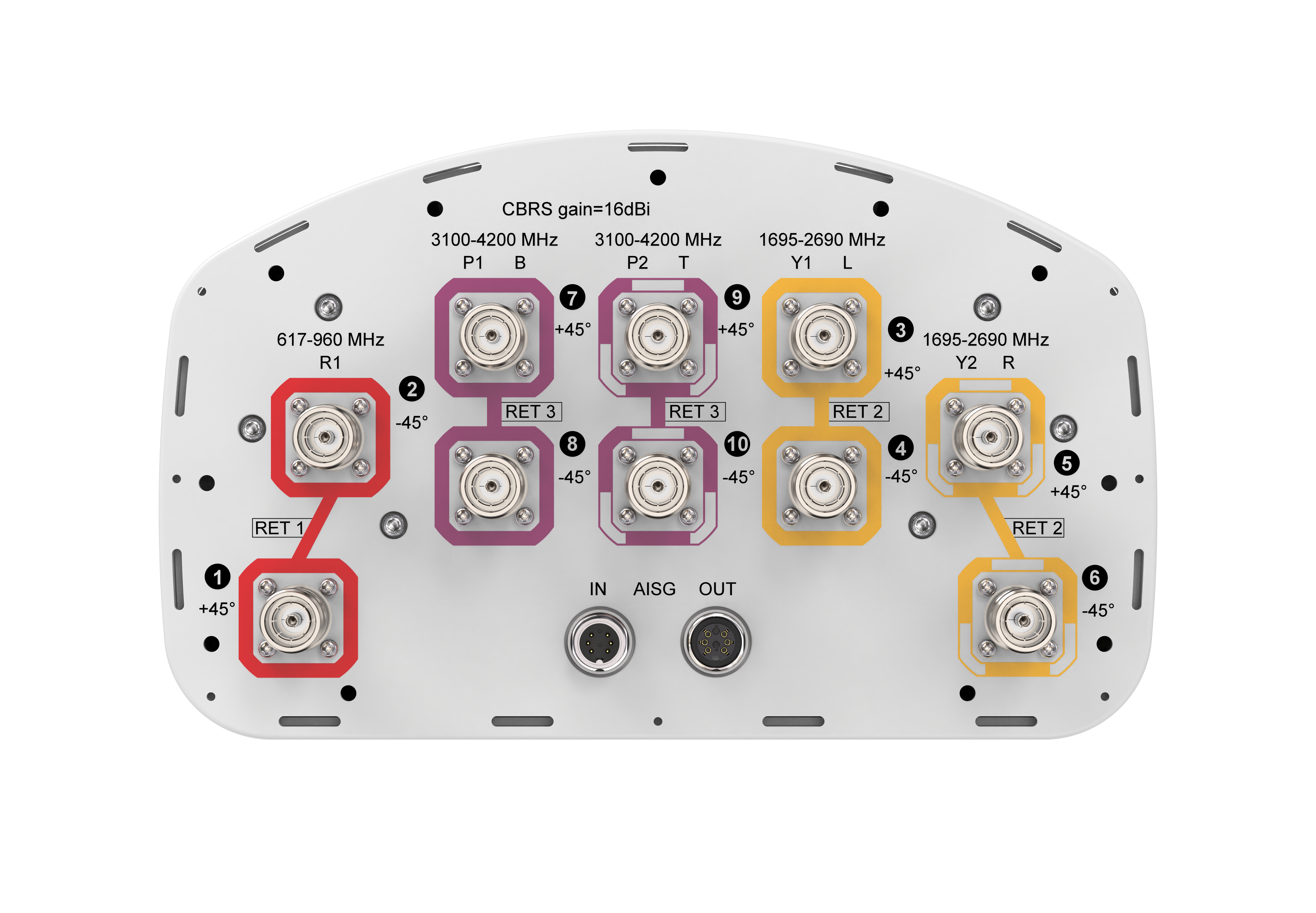 KVVSS-65A-R3-V1 | ANDREW